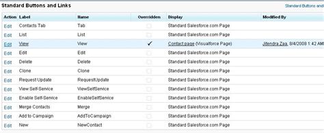 Override Standard Links With Visualforce Pages In Salesforce Jitendra Zaa