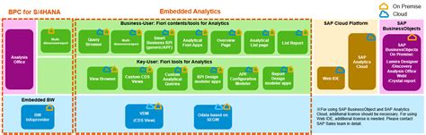 Analytics In S HANA Real Shape Of Embedded Anal SAP Community