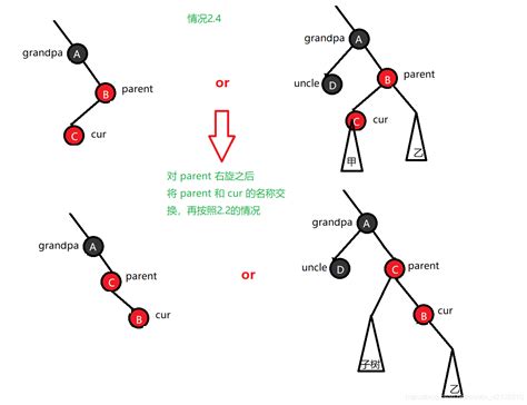 红黑树的插入操作过程详细图解红黑树插入演示 Csdn博客
