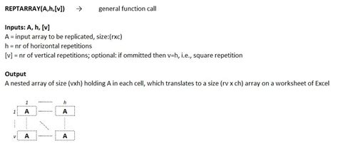 Excel Reptarray Array Functions Introducing Vvstack And Hhstack