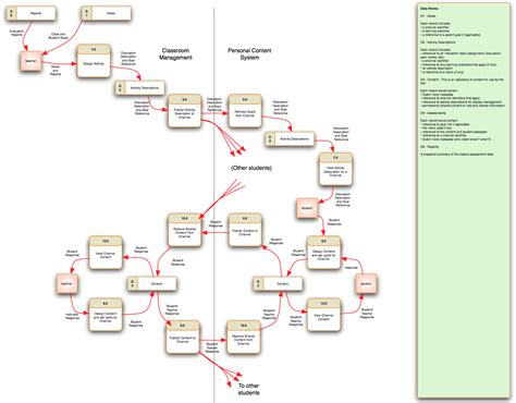 Pdf The Diagram Designed For Discussion Workflow