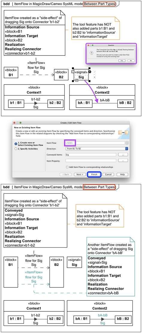 Magicdraw Create Exchange Element Bonpassa