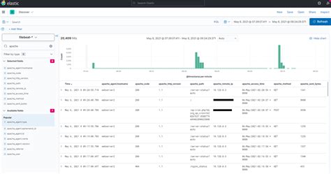 xử lý apache access logs với logstash trong elk stack viblo