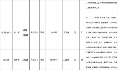 管理班子配备情况表 文档下载