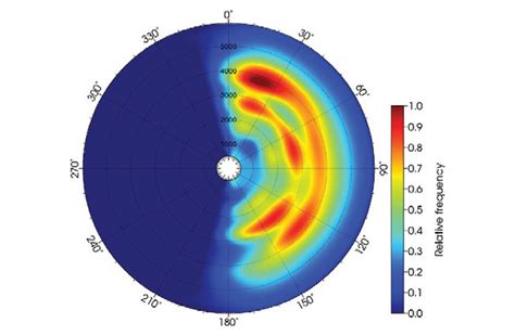 shear wave anisotropy estimates via azimuthal amplitude variation with