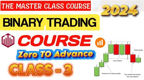 Day 3 Binary Trading Course Advanced Binary Trading Course Quotex