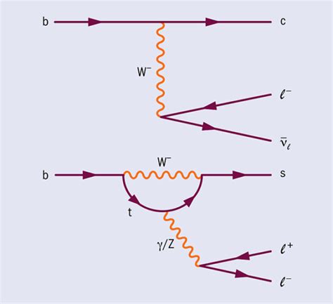 Beauty Quarks Test Lepton Universality CERN Courier
