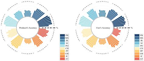 Fine Classification Of Urban Tree Species Based On Uav Based Rgb