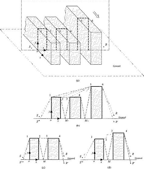 Multiple Acoustic Diffraction Around Rigid Parallel Wide Barriers The Journal Of The