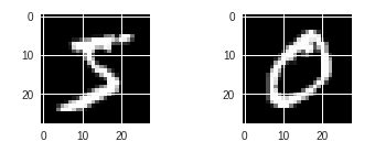 How To Build A Convolutional Neural Network In Python With Keras