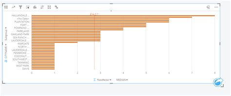 Solved Bar Plot To Show Count Esri Community