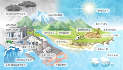 環境分析作業環境測定分析ソリューション事業製品サービス東邦化工建設株式会社