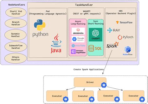 Flytepropeller Architecture Union Ai Docs
