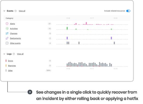 Kubernetes Monitoring And Troubleshooting StackState