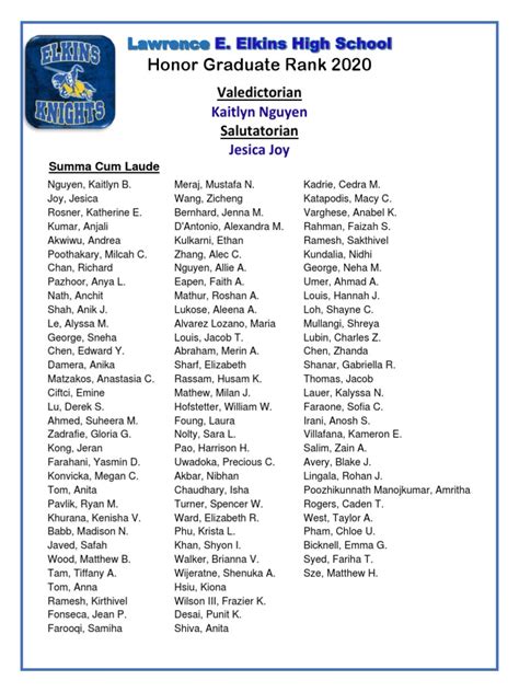 Ehs Honor Grad Rank 2020merged Pdf