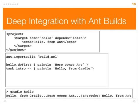 In The Brain Of Hans Dockter Gradle Pdf Web Development Internet