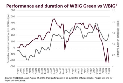 Rising Rates And Rising Temperatures Impact Of Interest Rates On
