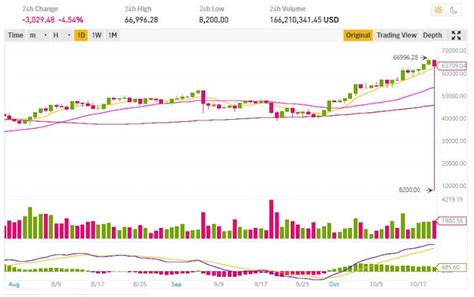 Etf Bito Proshares Bitcoin Strategy Fund Apa Itu 2025 Rankia