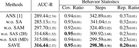 Training Results Compared With Rl Variants Download Scientific Diagram