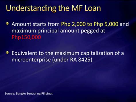 Ppt Fundamentals Of Microfinance Powerpoint Presentation Free