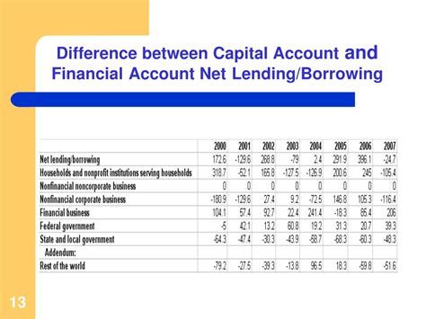 Ppt Discrepancy Between Financial Accounts And Capital Accounts