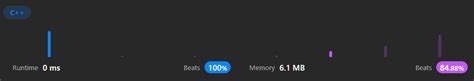 To Lower Case Leetcode 709 Medium · Github