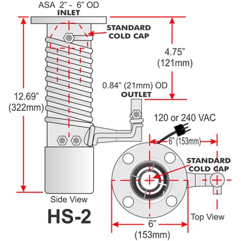 Hs Code For Piston Vacuum Pump At Jade Stainforth Blog