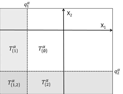 The Partition Of The Two Dimensional Outcome Space Into Jts Download