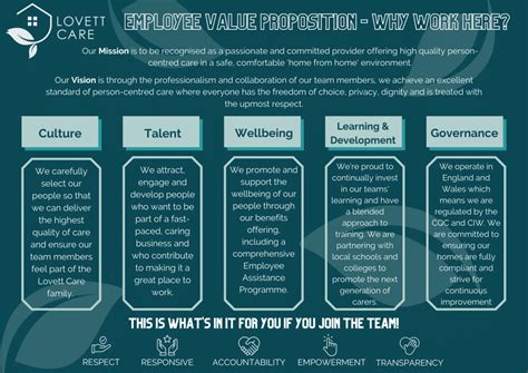 Employee Value Proposition Lovett Care