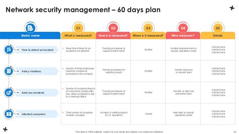 Top 10 Enhancing Security With Next Generation Firewall Deployment Powerpoint Presentation