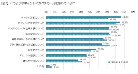 就活面接の“ガクチカ” コロナ禍で人事に聞かれても答えられない件 「学生時代に力を入れたこと」を聞かれる意図・探し方 2ページ目