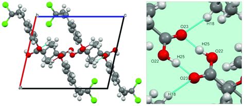 Cips Crystal Structure Forms A Network Of Molecular Aggregates Along