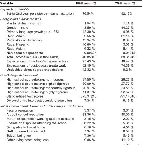 Table 1 From Comparing The Determinants Of Persistence For First Generation And Continuing