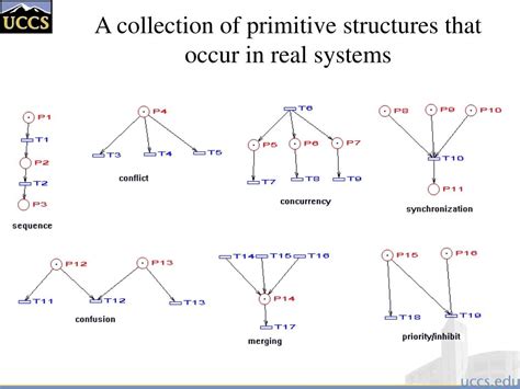 Ppt Specification Techniques And Formal Specifications Powerpoint