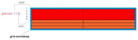 Свойство Grid Column Css справочник