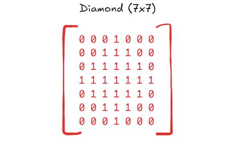 Morphological Operations In Image Processing