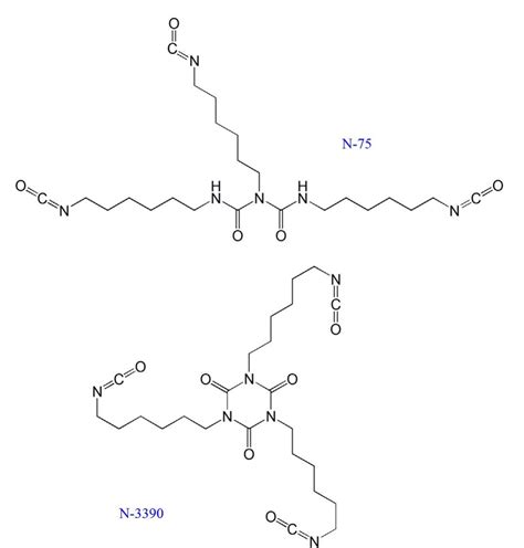 Typical Structures Of Polyisocyanate Hardeners Used For The