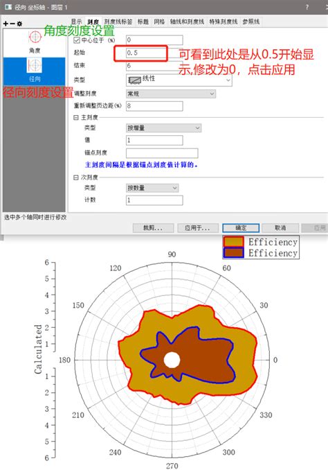 Origin 极坐标图 面积填充 坐标轴重叠及特殊刻度线设置origin极坐标图 Csdn博客