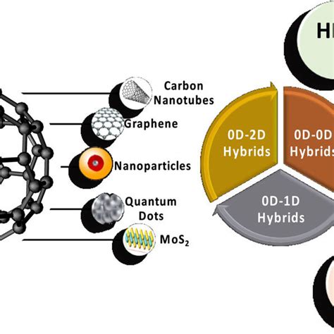Schematic Illustration Of A C Thioketone Substituted Download