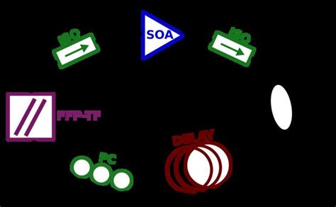 Fourier Domain Mode Locking Alchetron The Free Social Encyclopedia