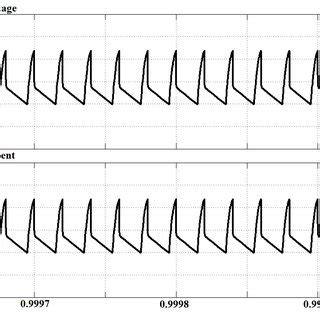 Fig Output Voltage And Output Current Waveforms Download Scientific Diagram