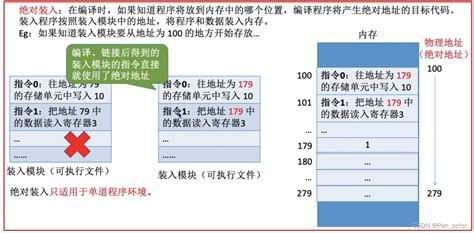 操作系统 笔记 第三章 内存管理内存管理访问内存次数 Csdn博客