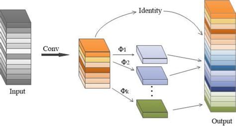 figure 1 from a lightweight model for pavement garbage classification based on deep learning