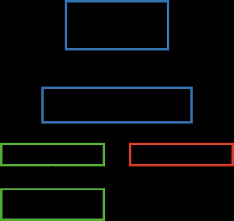 flow chart showing how signal distributions are generated ∆θ cut is