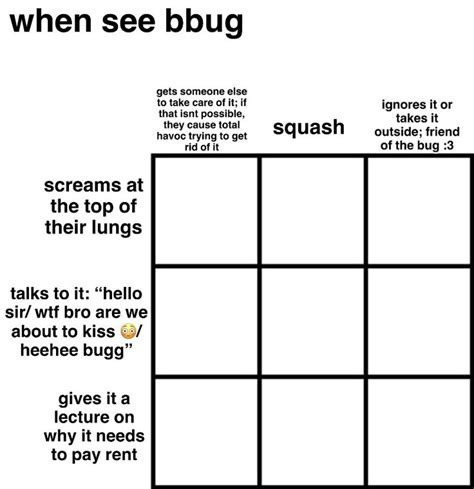 Bug Alignment Chart Alignment Charts Funny Funny Charts Personality