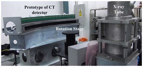 Performance Evaluation Of A Modular Detector Unit For X Ray Computed