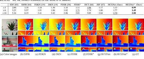 Table Iii From Learning Hierarchical Color Guidance For Depth Map Super