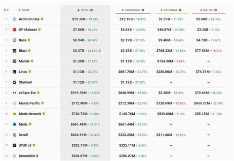 John Le On Linkedin Tvl Jlb Jlbc Layer2 Eth Etfs