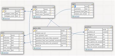 db design question r database
