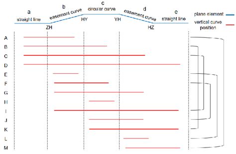 Schematic Diagram Of Different Linear Combination Schemes Download